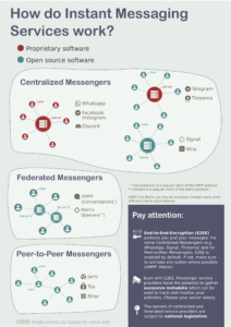 An introduction to the 3 types of messengers, simply explained. - Thilo ...